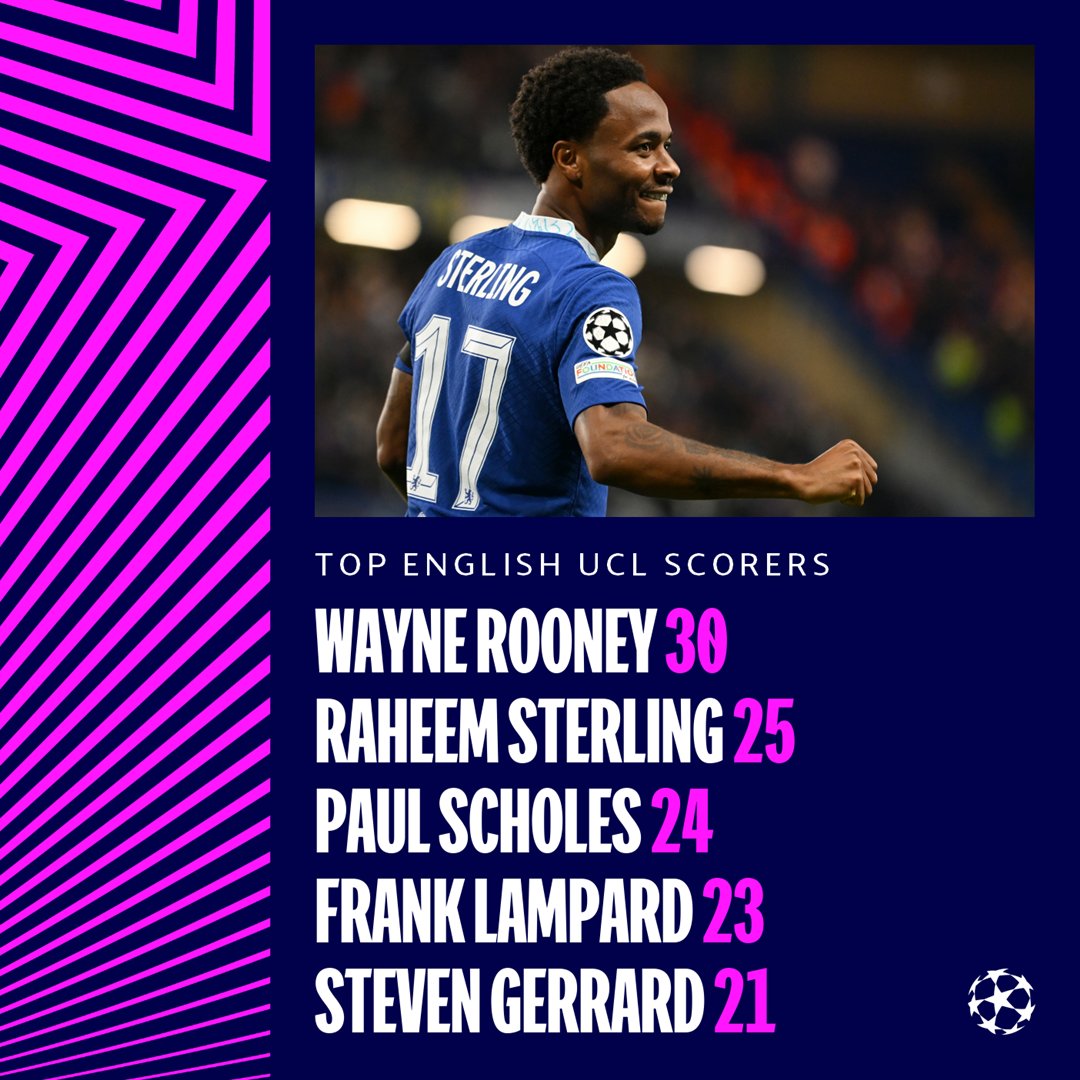 루니 기다려...스털링, 英 선수 UCL 득점 1위 '정조준' [UCL E조] - 나무뉴스