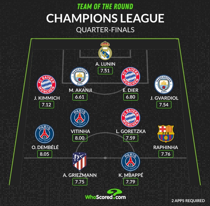 이래서 다이어, 다이어 하는구나!…다이어, 축구통계매체 'UCL 8강 베스트 11' 선정 (엑스포츠뉴스) - 나무뉴스