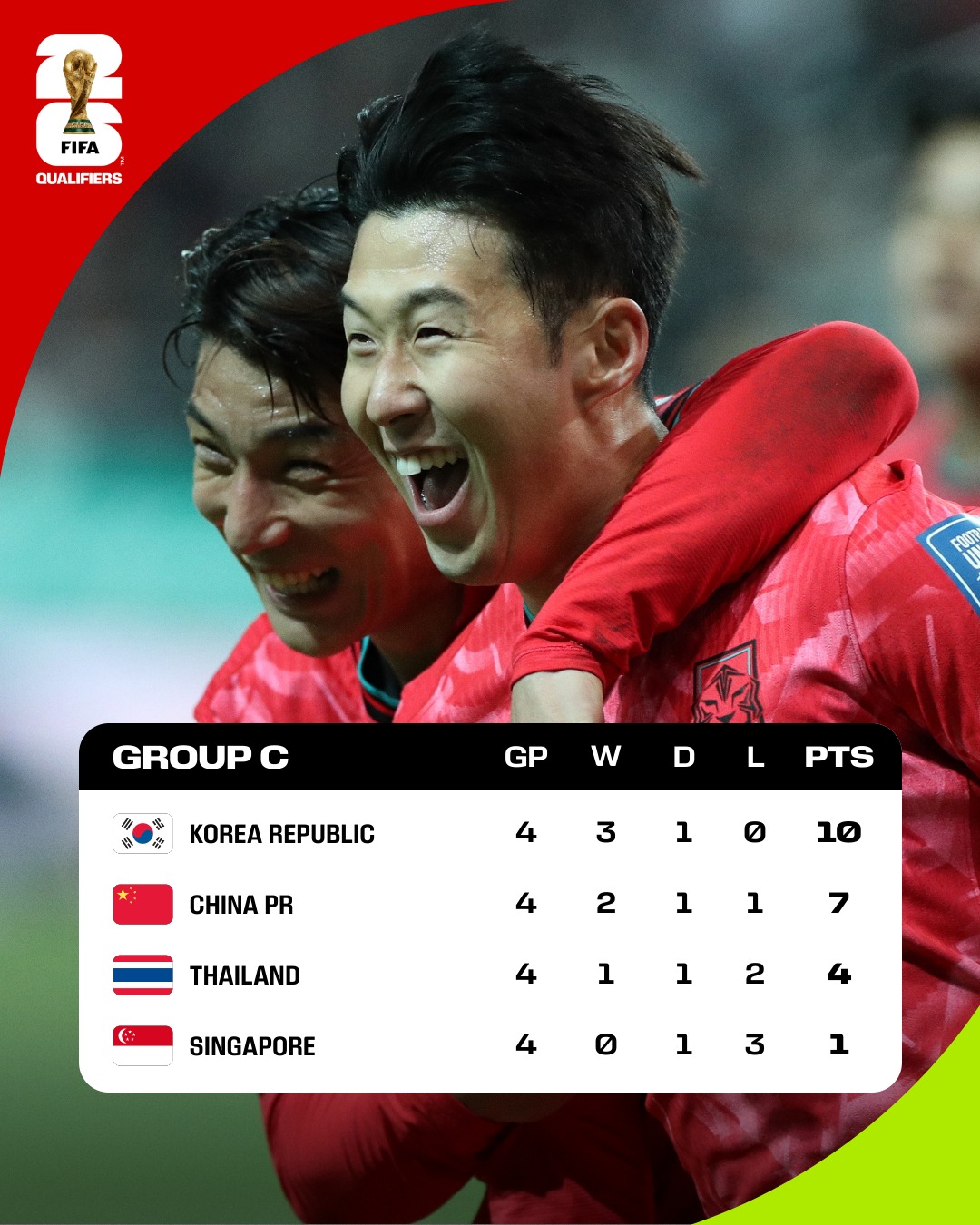 'KFA 5월 약속 못 지킨다' 축구대표팀, 6월도 임시감독 체제...김도훈 선임 [오피셜] - 나무뉴스