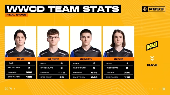 '비상하는 나비'…나투스 빈체레, 파이널 스테이지 3일 차 3매치 승리 (PGS 3) (엑스포츠뉴스) - 나무뉴스