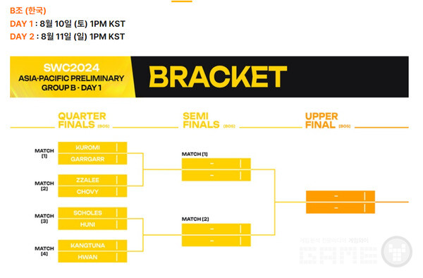 컴투스 'SWC 2024'에 역대 챔피언 최다 출격! (게임와이) - 나무뉴스