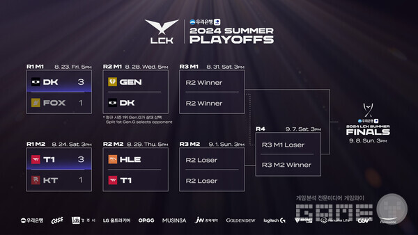 T1, KT 물리치고 2R 안착...기아도 2R 진출 - 나무뉴스
