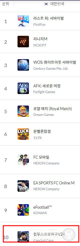KBO 천만 관중...‘컴투스프로야구V24’ 애플 매출 10위 '인기'↑ (게임와이) - 나무뉴스