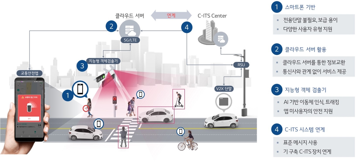 LG전자, 스마트라이프위크서 교통안전 기술 '소프트 V2X' 소개 - 나무뉴스
