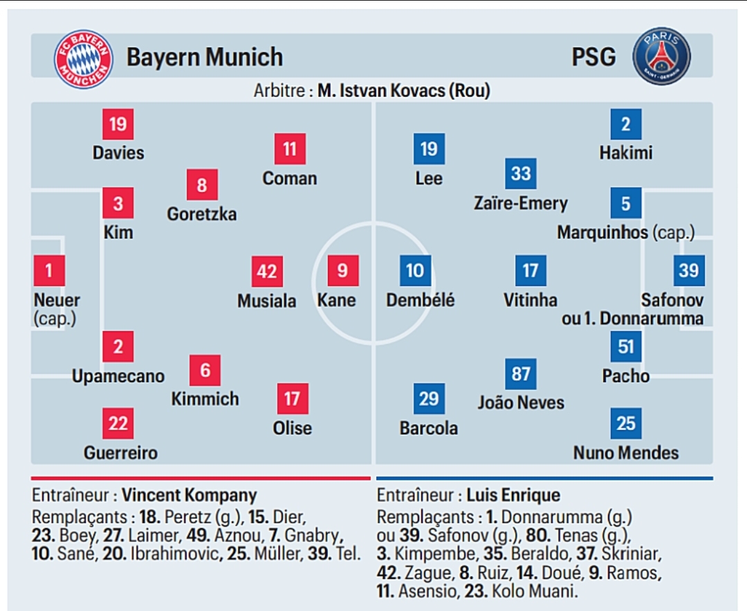 김민재 선발 확실→이강인 오락가락…'KIM vs LEE' UCL 코리안 더비, 13년 만에 성사 임박 - 나무뉴스