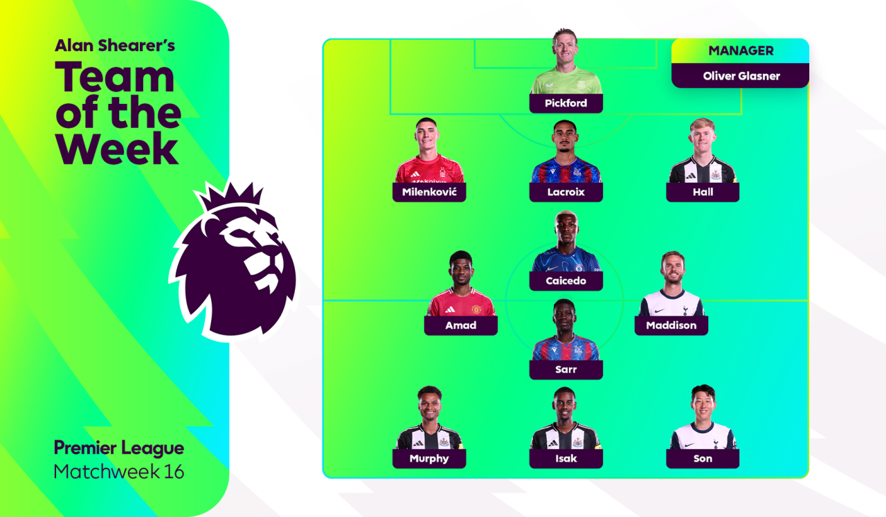 "뭐? 손흥민이 끝나?"…EPL 사무국, 1골 2AS '이주의 팀' 손흥민 선정 - 나무뉴스