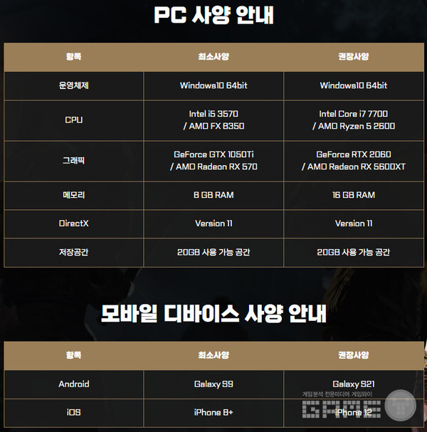 NHN ‘다키스트 데이즈’ 2월 25일 글로벌 테스트...권장 사양 i7-7700 - 나무뉴스