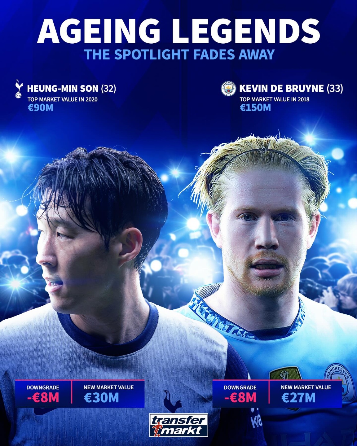 '손흥민과 동반 운명' 끝내…"이젠 나가야, 이별이 답"→EPL 통산 도움 2위 '충격적 현실' (엑스포츠뉴스) - 나무뉴스