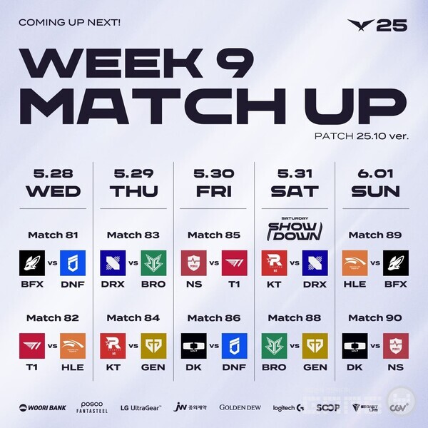 [2025 LCK 9주 차 예고] LCK 정규 시즌 9주 차, T1 vs 한화생명 2위 쟁탈전...농심 상위권 변수 (게임와이) - 나무뉴스