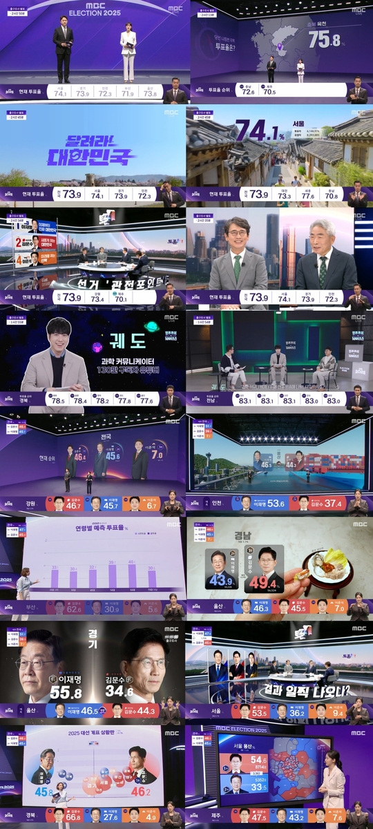 개표방송서 AI·그래픽 기술 겨룬 지상파 3사…MBC, 시청률 1위 - 나무뉴스