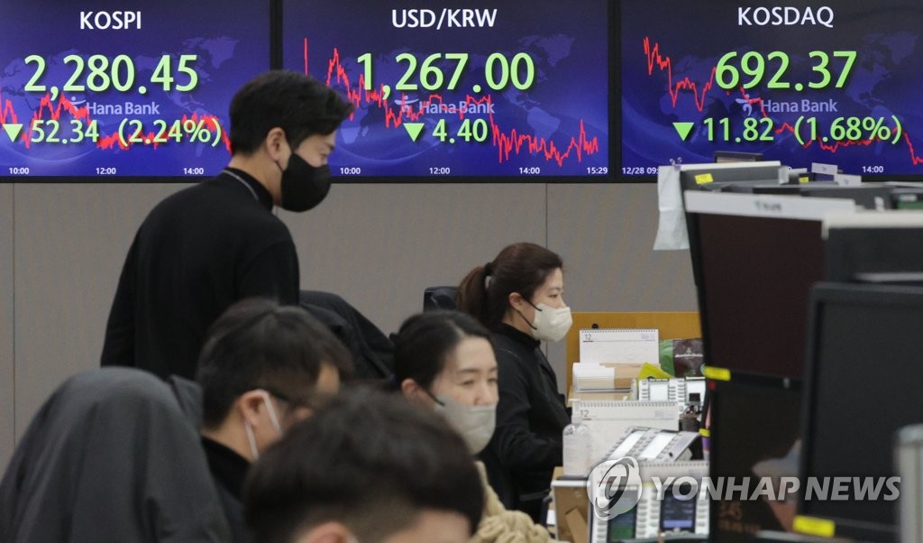 배당락·나스닥 하락에 코스피 2 300·코스닥 700선 붕괴 마감 종합 나무뉴스