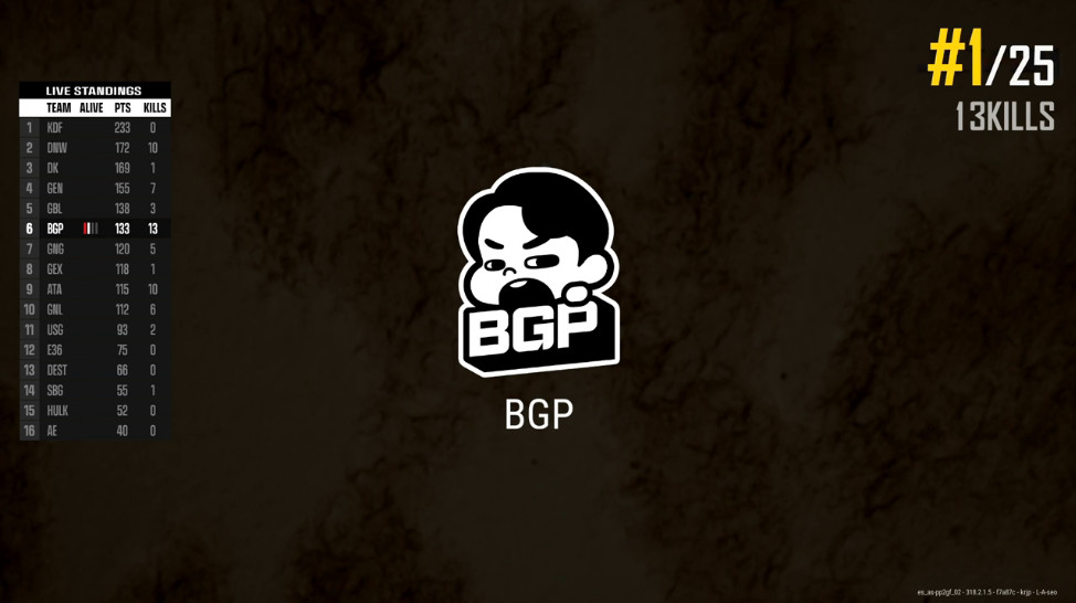 '배고파가 해냈다!' 배고파, 마지막 매치 승리…1위는 광동 [PWS GF] - 나무뉴스