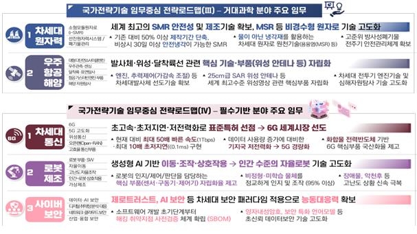 2030년까지 SMR 상용화·5세대 전투기 코어엔진 개발 (연합뉴스) - 나무뉴스
