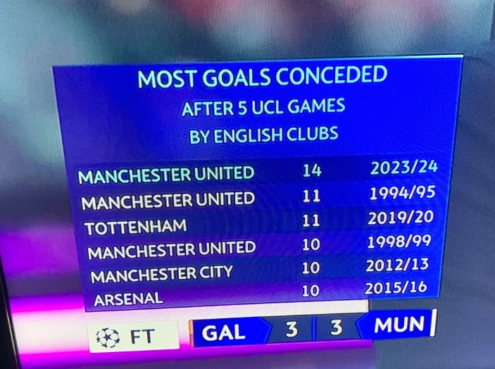 나무뉴스 - 맨유, 잉글랜드 축구사 다시 썼다…UCL 5경기서 14실점 '최초' (엑스포츠뉴스)