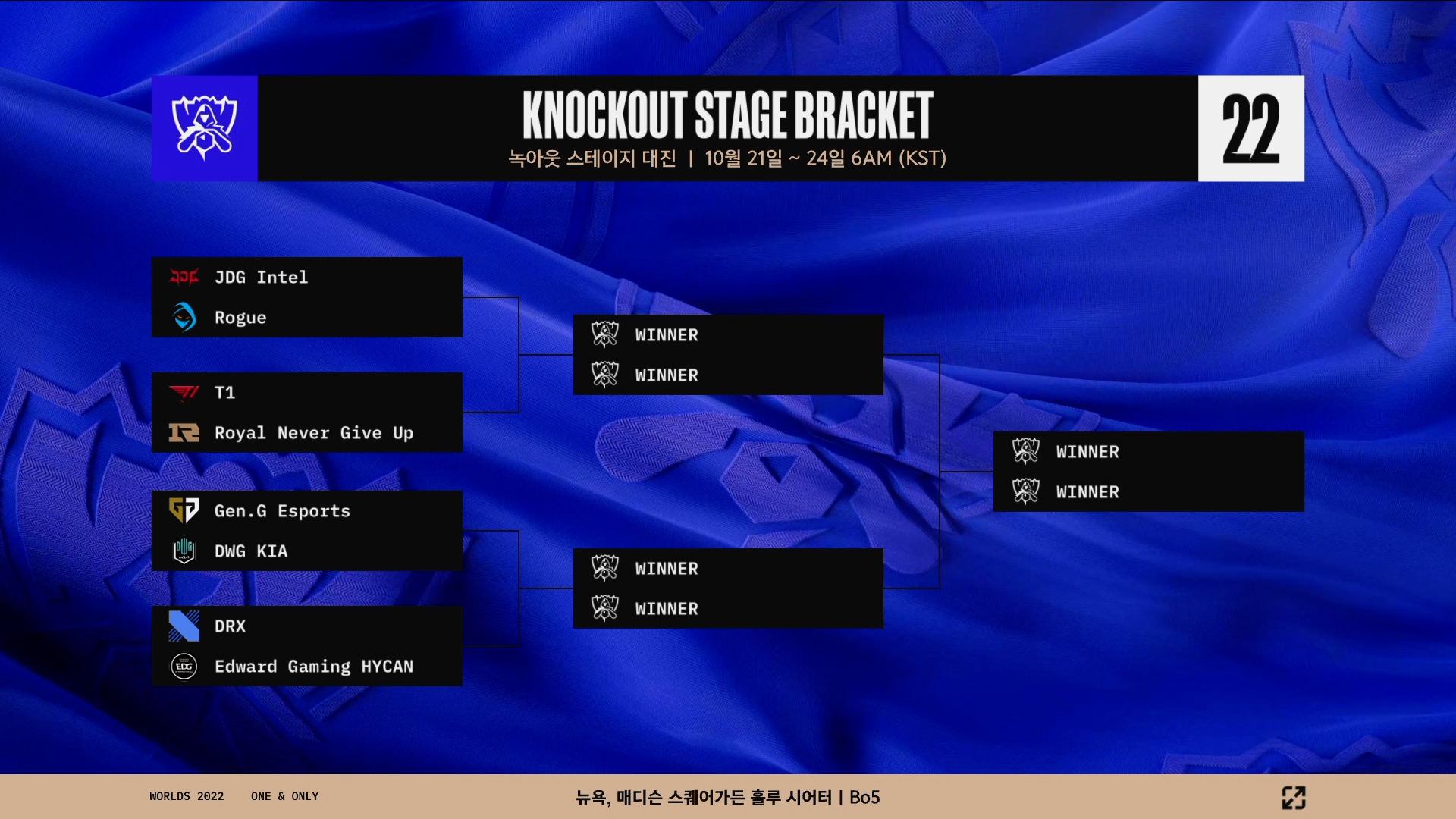 [롤드컵] LCK, 2년 연속 전원 8강 진출…대진표 공개 - 나무뉴스