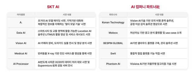 [MWC] SKT, 에이닷 등 AI·UAM·차세대 통신기술에 집중 - 나무뉴스