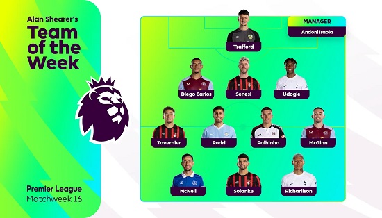 '뉴캐슬전 1골 2도움+MOM' 손흥민, EPL 16R 이 주의 팀 '제외' (엑스포츠뉴스) - 나무뉴스