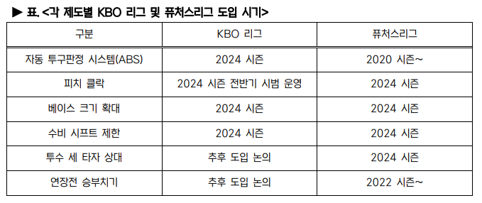 KBO, 로봇심판 도입+베이스 확대+수비 시프트 제한 확정 [공식발표] - 나무뉴스