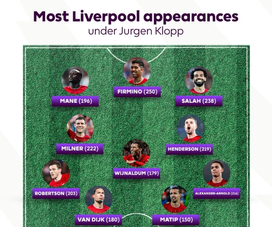 추억의 '마누라-헨밀둠 조합'…'UCL-PL 우승' 클롭의 리버풀 '최다 출장' 베스트11 - 나무뉴스