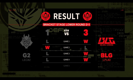 'LPL 2번 시드는 강했다'…BLG, G2 상대로 3대1 승리 (MSI) - 나무뉴스