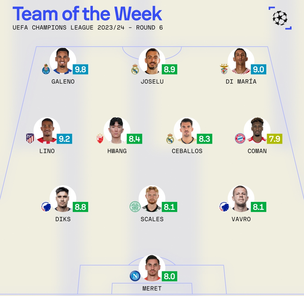 '맨시티 혼낸' 황인범, UCL 이주의 팀 선정…"세계 최고의 팀에 득점 자랑스러워" (엑스포츠뉴스) - 나무뉴스