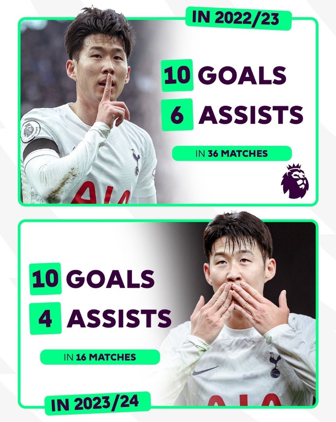 손흥민, EPL 8년 연속 10호골 달성 쾌거→역대 7번째 - 나무뉴스