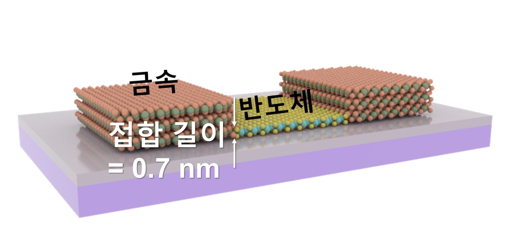 UNIST "고성능 초박막 반도체 소자 원하는 형태로 합성" (연합뉴스) - 나무뉴스
