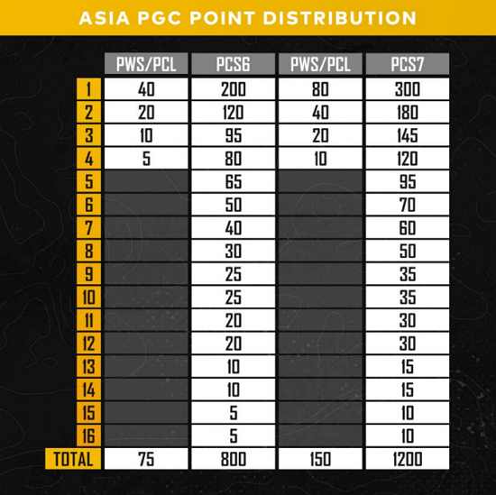 PGC 2022 향한 대장정의 시작!…알고 보면 더 재밌는 '2022 PWS: 페이즈1' - 나무뉴스