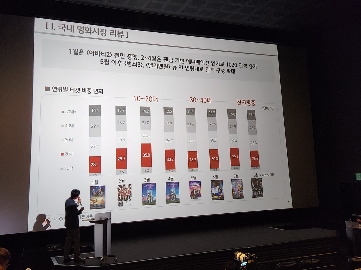 "CGV 특별관 매출 증가세…관객들, 극장서에서만의 경험 추구" - 나무뉴스