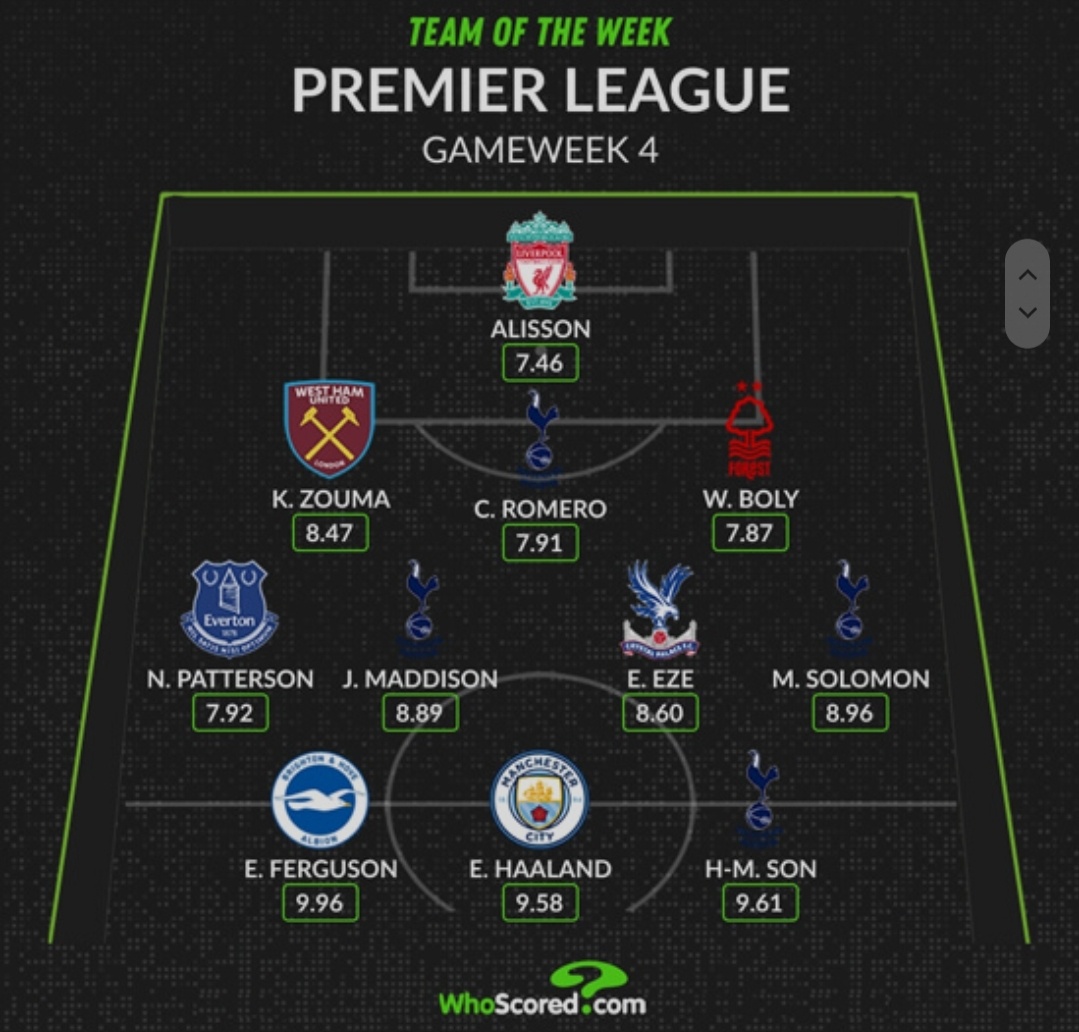 [오피셜] '해트트릭' 손흥민, EPL 선정 4R '이 주의 팀'…BBC+통계매체 3곳까지 '5관왕' (엑스포츠뉴스) - 나무뉴스