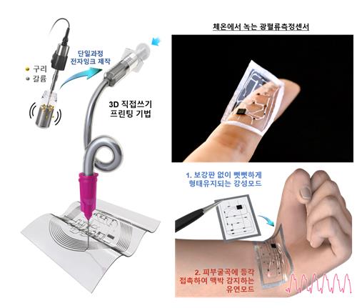 KAIST, 체온에 의해 부드러워지는 회로 제작 전자잉크 개발 (연합뉴스) - 나무뉴스