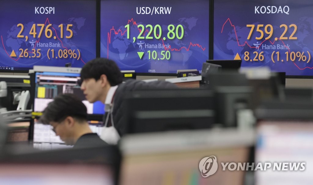 美 FOMC 안도감에 코스피 0.8% 상승 마감…환율 11원 급락(종합) - 나무뉴스