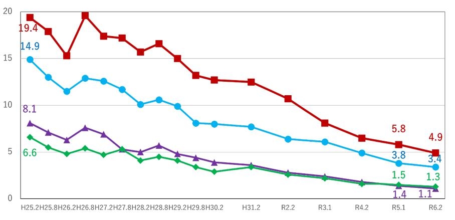 日소비자청 후쿠시마산 식품구입 주저하는 소비자 4 9 로 줄어 나무뉴스