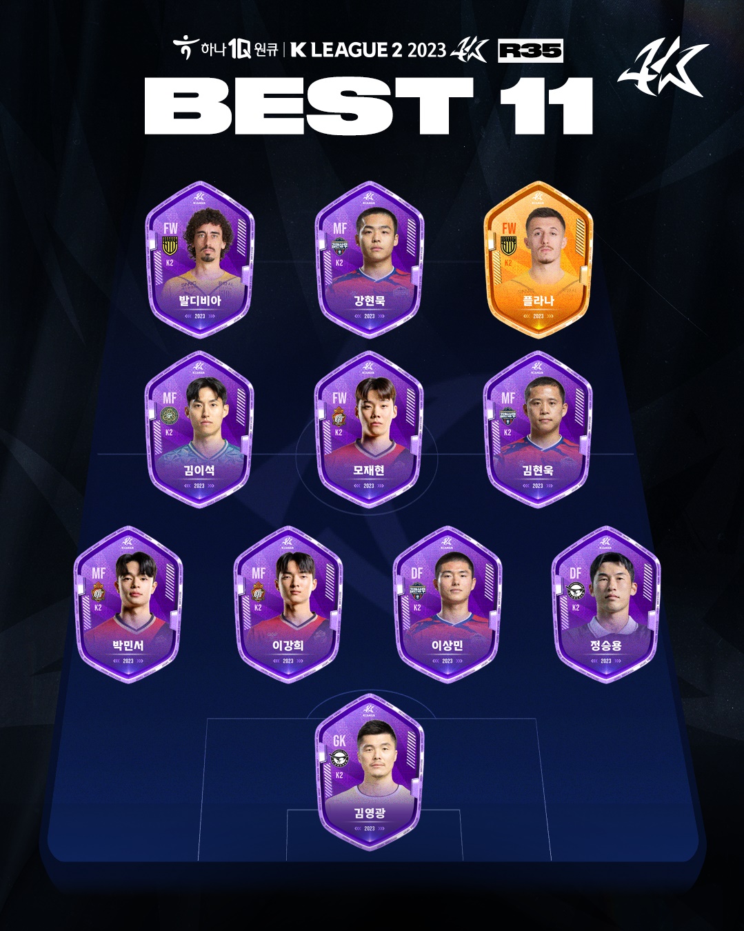 '염기훈 감독대행 첫 승 주역' 수원 김주찬, K리그1 33R MVP 선정 [오피셜] - 나무뉴스