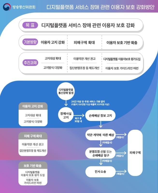 2시간 이상 장애시 고지 의무화…'카톡 먹통' 대책 발표 (연합뉴스) - 나무뉴스