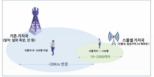 과기정통부-ETRI, 5G 특화망 맞춤 '스몰셀' 기술 시연 - 나무뉴스