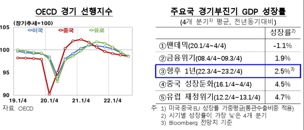 "서비스 소비 확대가 한국 경상수지 개선 제약" - 나무뉴스