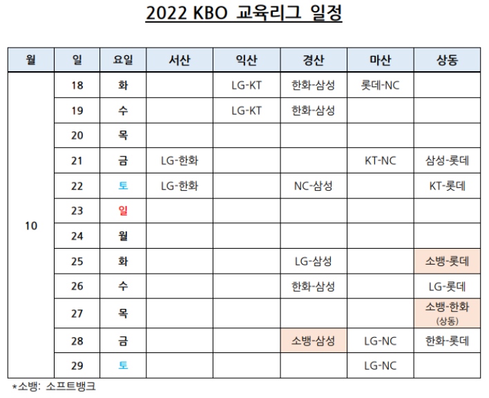 '소프트뱅크 포함 7구단 참가' KBO, 18일부터 교육리그 개최 - 나무뉴스