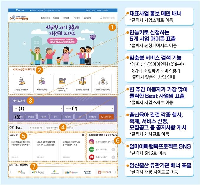 임신·출산·육아 정보 한눈에…서울 몽땅정보 만능키 오픈 나무뉴스