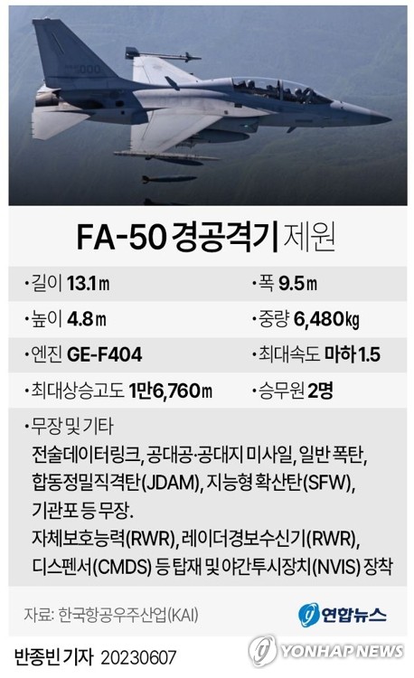 폴란드 수출형 FA-50 1호기 출고…연말까지 12대 납품 - 나무뉴스