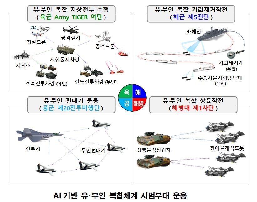 "무인전투체계 각군 중복개발 우려…합동전장 시각 필요" - 나무뉴스