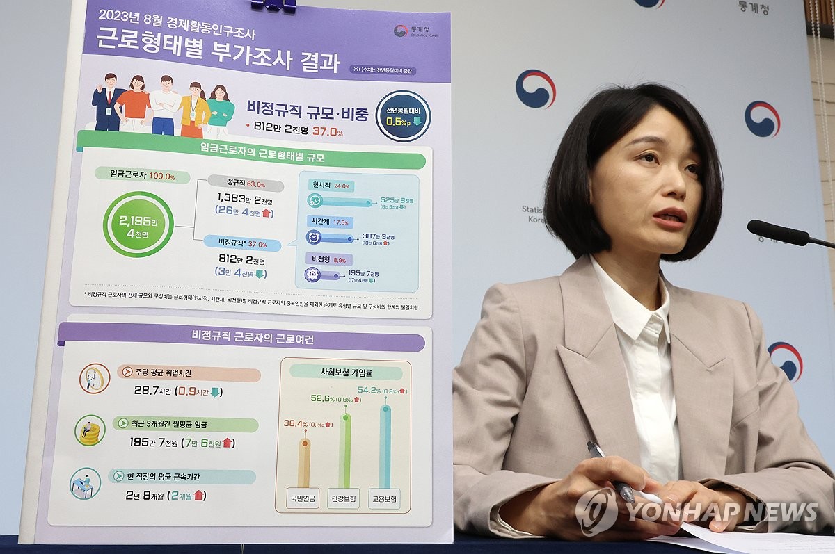 비정규직 3년만에 줄었지만…정규직과 임금差 167만원 또 최대 종합 나무뉴스