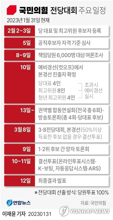 與전대, 본경선 당 대표 후보 4명으로 컷오프 - 나무뉴스