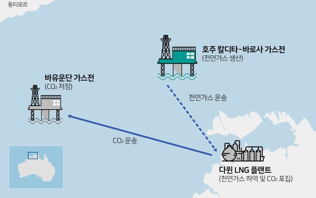 [르포] LNG 생산·CCS 동시에…탄소중립 꿈 영그는 호주 다윈 - 나무뉴스