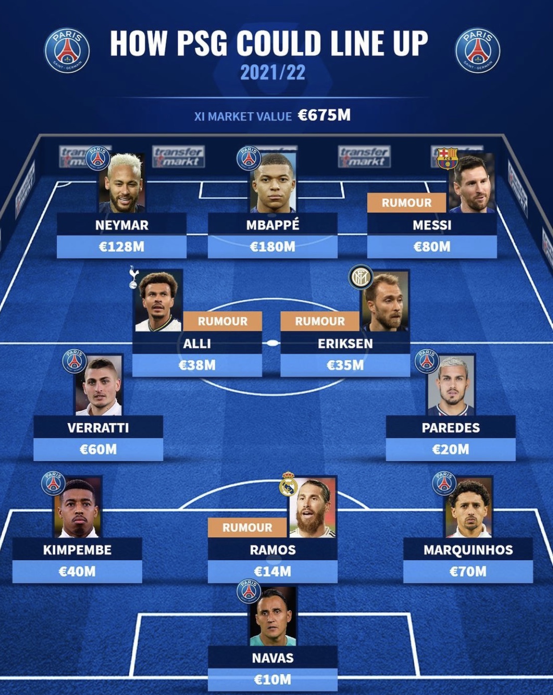 ‘메시-라모스-알리’ 포함, PSG가 구축 가능한 21/22시즌 라인업 - 나무뉴스